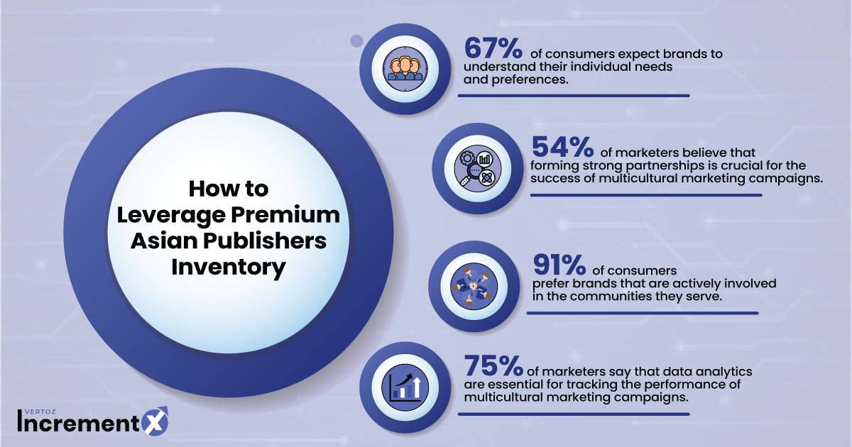 Why Choosing Premium Asian Publishers Inventory Can Boost Your Niche Multicultural Marketing ...