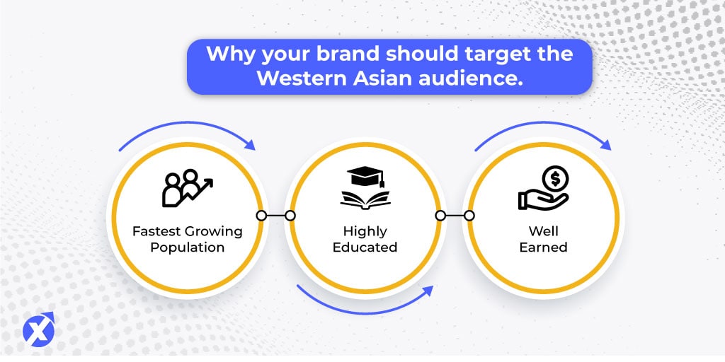 Why Multicultural Marketing Should Be Part of Your Brand Strategy ...